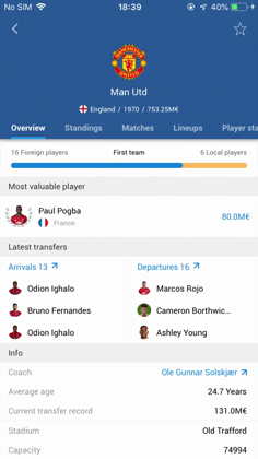 AiScore - Live Sports Scores by ALLSPORTS TECHNOLOGY PTE. LTD.