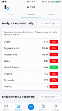 Buffer: Plan & Schedule Posts by Buffer, Inc.