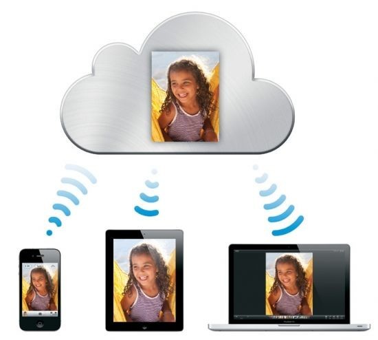 The Best Way to Manage All Your Photos