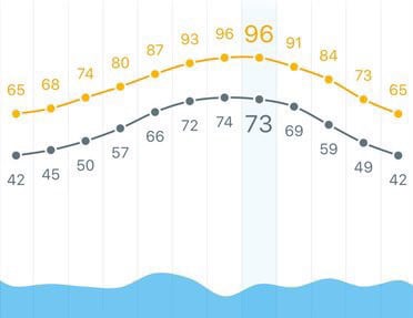 Weather Line Update Includes 3D Touch and Today Widget