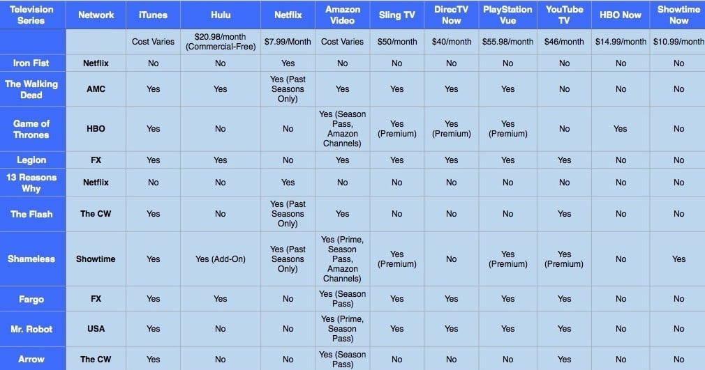 How to Watch TV Without Paying a Bundle